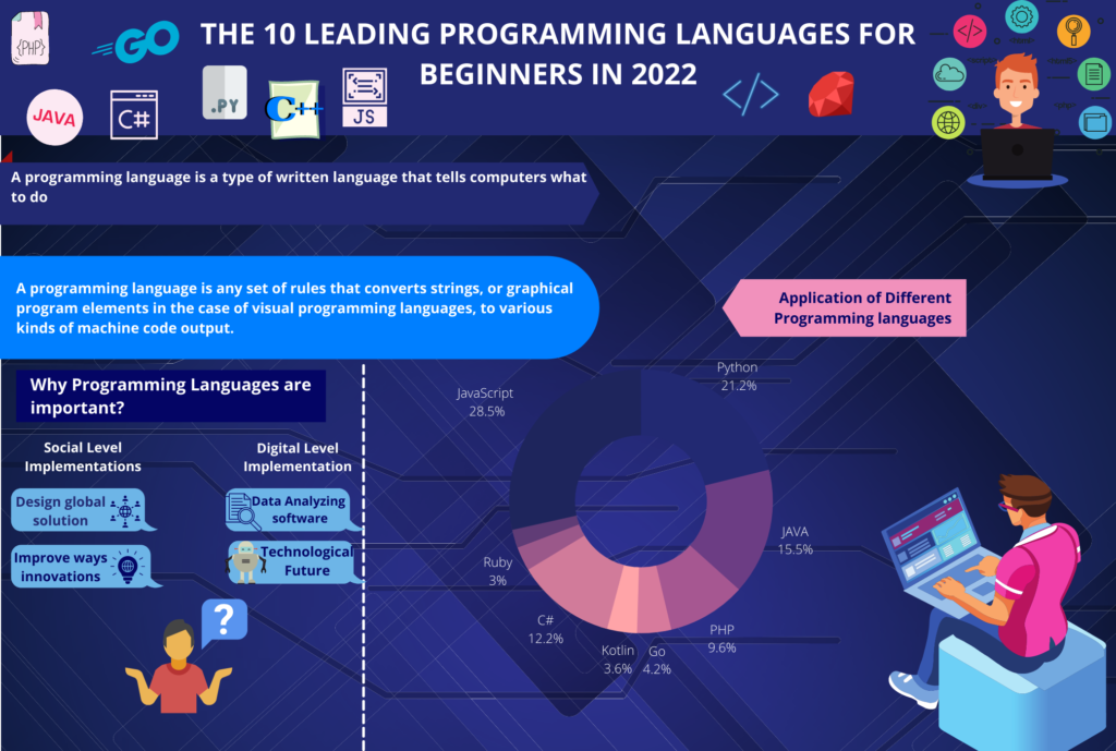 Brilliant role of D3.JS in data visualization 2022 - softtechgenics
